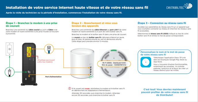 Modem CBN8000 et votre boîtier Wi-Fi Deco 6
