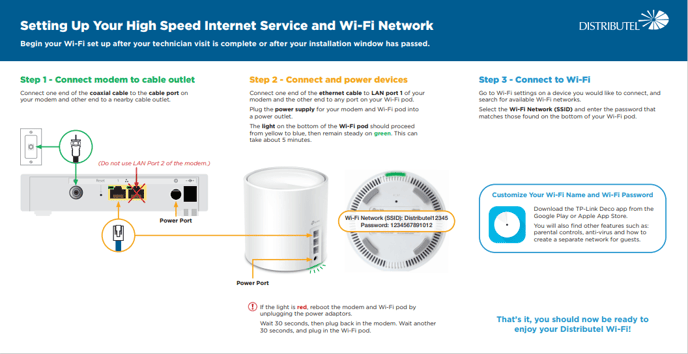 Technicolor Modem and Your Deco Wi-Fi 6 Pod