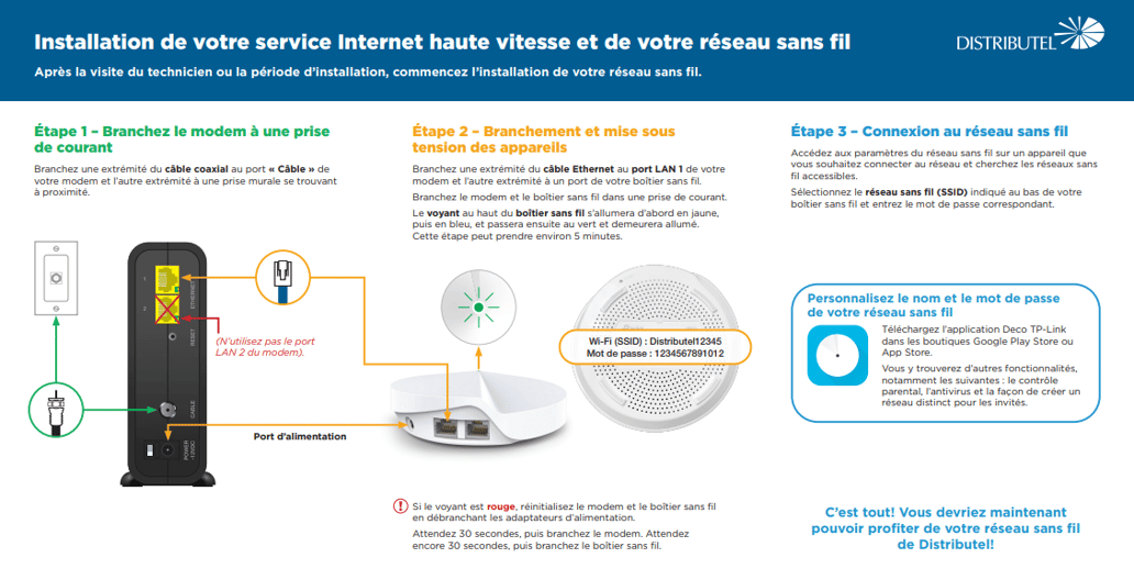 Modem CBN8000 et votre boîtier Deco Wi-Fi