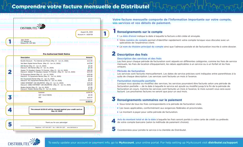 Comprendre votre facture